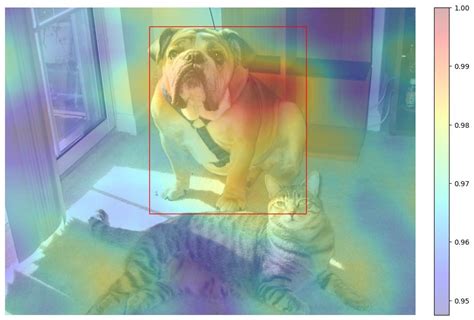 Tutorial Using Drise To Explain Object Detection Models — Xaitk Saliency 0141 Documentation