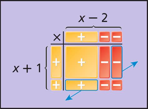 Model Polynomial Multiplication