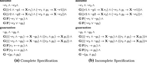 Ltl Specification For A ‘pnueli Arbiter Of Two Clients The Incomplete Download Scientific