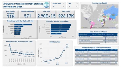 Rohith Obillaneni On Linkedin Dataanalysis Powerbi Sqlserver