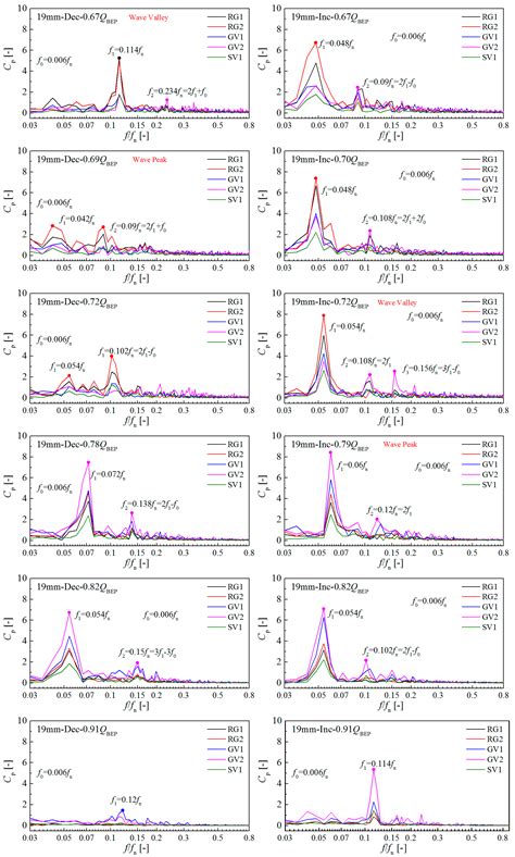 Hysteresis Characteristic In The Hump Region Of A Pump Turbine Model