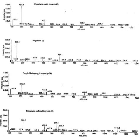 Pdf Synthesis And Characterization Of Impurities Of An Anticonvulsant