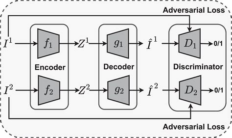 Selfsupervised Image Clustering From Multiple Incomplete Views Via