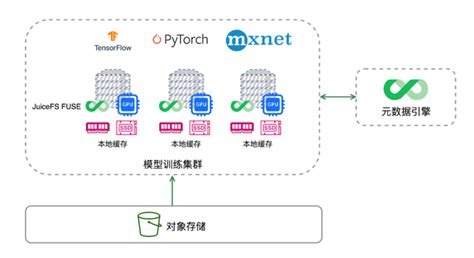 跑ai大模型的k8s与普通k8s有什么不同？ 华为云开发者联盟 博客园
