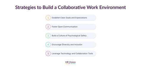 Strategies To Build A Collaborative Work Environment