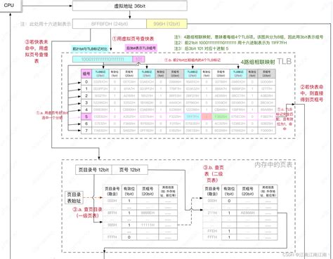 408王道计算机组成原理强化——存储系统大题(上) 阿里云开发者社区 408王道计算机组成原理强化——存储系统大题(上) 阿里云开发者社区