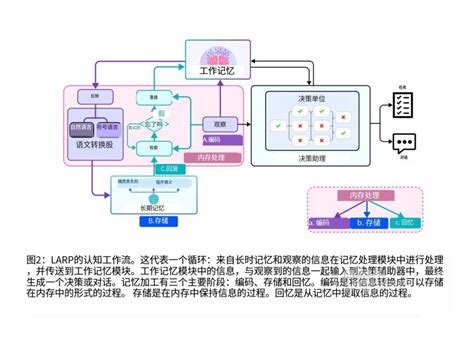 Larp：开放世界游戏的语言代理角色扮演ai模型，让你的npc不再像个铁憨憨 喜好儿网