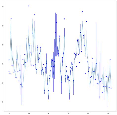 Computing Confidence Intervals For Predictions Hello World I M