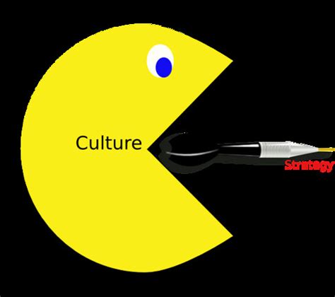 Culture Vs Strategy