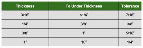 Flatness For Stainless Steel Sheet And Plate Product Penn Stainless
