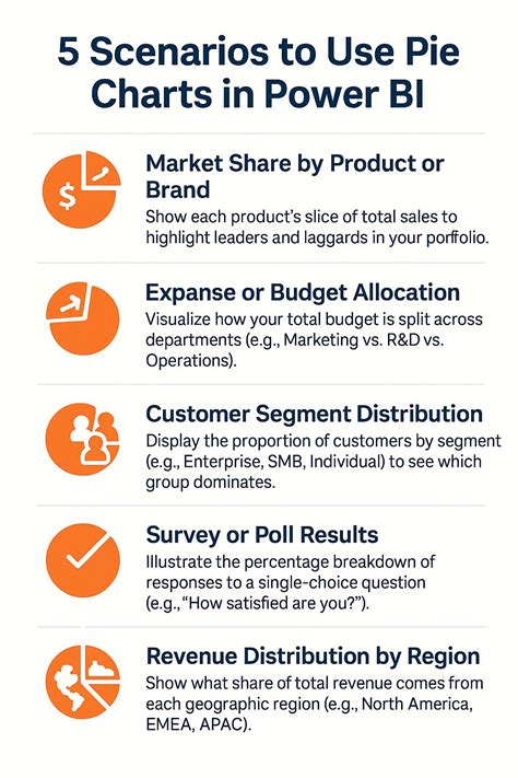 Powerbi Datavisualization Analytics Piechart Businessintelligence