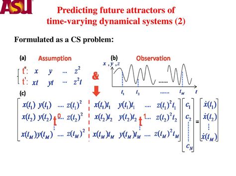 time series based prediction of dynamical systems and complex networks