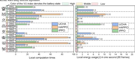 Figure 7 From User Centric Heterogeneous Action Deep Reinforcement