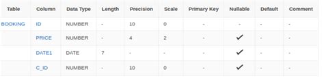 Not Able To Insert Data Into Oracle Table Stack Overflow