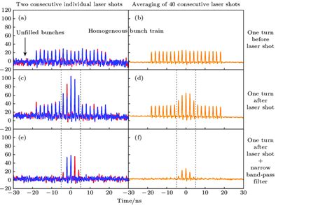 photodetector output voltage mv download scientific diagram