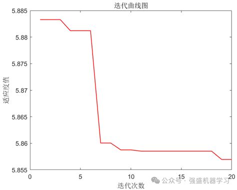 原创未发表！25年最新龙卷风算法toc优化vmd一键实现信号分解！六种适应度函数 超多图！附matlab代码 25年最新优化算法 csdn博客