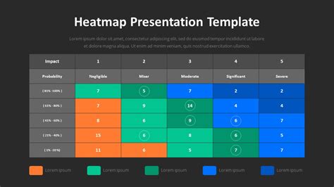 PowerPoint Heatmap Template SlideBazaar