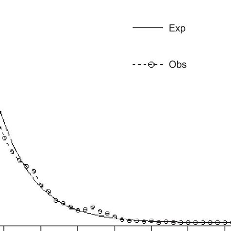 Mismatched Distribution Constructed Using Pairwise Differences Among