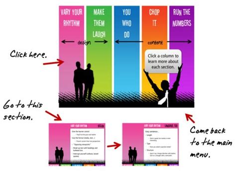 How To Convert Your PowerPoint Presentation Into An Elearning Course The Rapid E Learning Blog