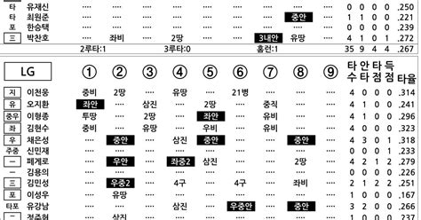 2019 Kbo리그 기록실 Kia Vs Lg 8월 21일