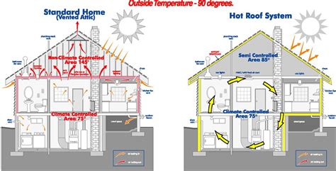 EnergyPro Insulation