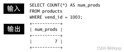 Sql语言——分组数据概念及实例详细解读sql分组 Csdn博客 Sql语言——分组数据概念及实例详细解读sql分组 Csdn博客