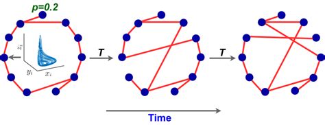 Schematic Representation Of A Time Varying Network Composed With A Download Scientific Diagram