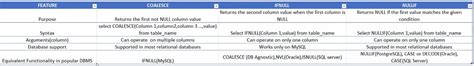 writing window functions with the frame clause by boris j towards