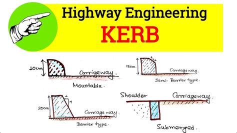 Kerb Weight Means At Lakesha Marcos Blog