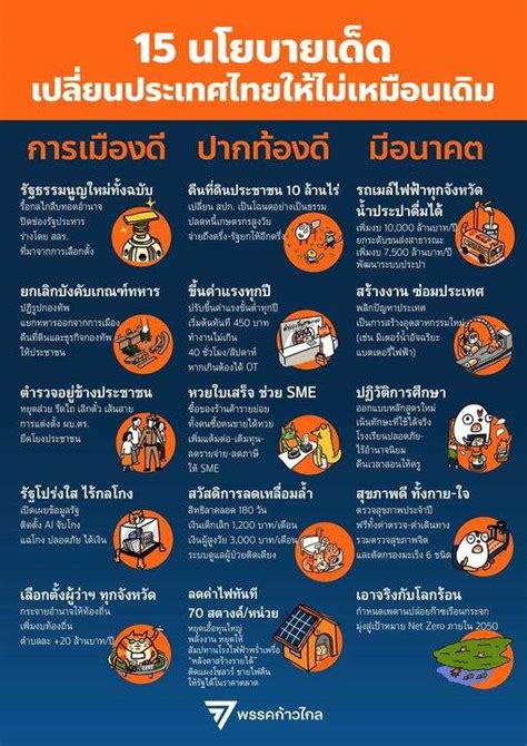 พิธา ประกาศชัยชนะพรรคก้าวไกล พร้อมเป็นนายกฯ คนที่ 30 ไม่ว่าจะเห็นด้วย