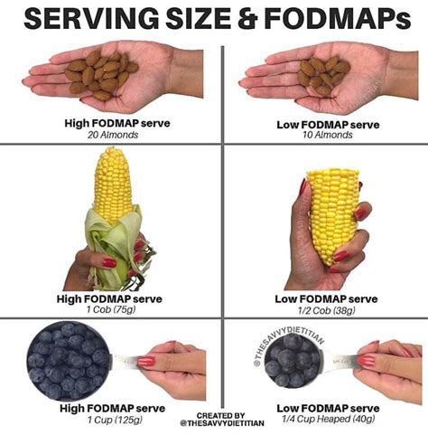 🤷🏻‍♀️ Does Fodmap Portion Sizes Ibs Dietitian Charlyn