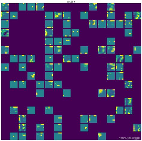 深度学习笔记：卷积神经网络的可视化 特征图 深度学习 笨牛慢耕 Mcp技术社区