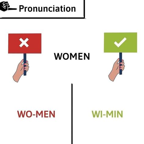 Pronounce Correctly