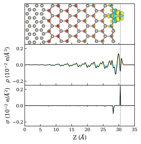 Shows The Profile Of The Electrostatic Potential In The Direction Download Scientific Diagram