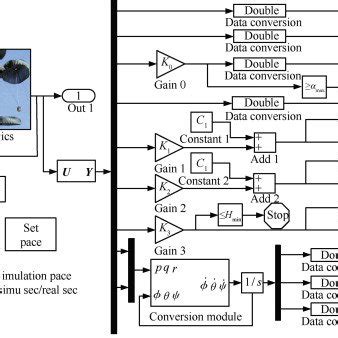 Main Part Of Safety Simulation System Download Scientific Diagram