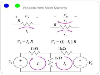 Mesh Analysis PPT