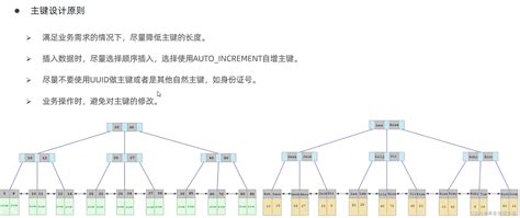【mysql】sql优化 【mysql】sql优化