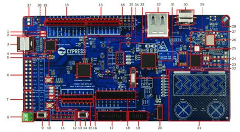 Psoc Wifi Bt Pioneer Kit Zephyr Project Documentation