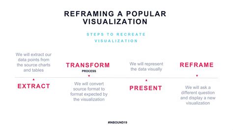 Python For Data Driven Storytelling Pptx