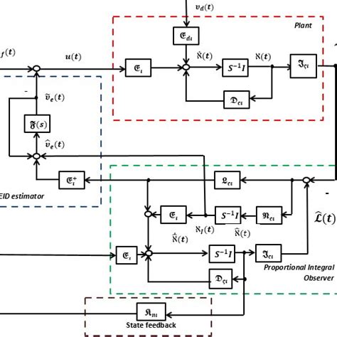 eid based control system configuration with pio download scientific