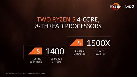 Обзор процессора AMD Ryzen 5 1500X - Статьи