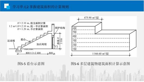 建筑面积计算方法及计算实例培训讲义 造价培训讲义 筑龙工程造价论坛