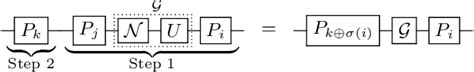Figure 4 From Theory Of Quantum Error Mitigation For Non Clifford Gates Semantic Scholar