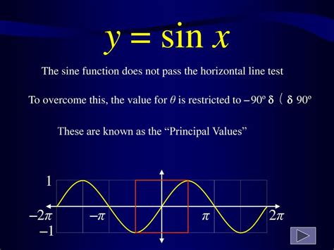 Graphing Trig Functions Ppt Download