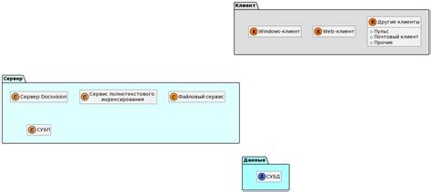 Class Diagram Vertical Packages Alignment Plantuml Qanda