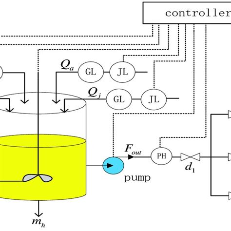 Construction Diagram Of The Nutrient Solution System Download