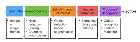 Github Geekgineer Day Night Image Classifier Pipeline A Pipeline