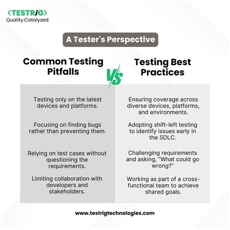Testrig Technologies Qa And Software Testing Company On Linkedin Softwaretesting
