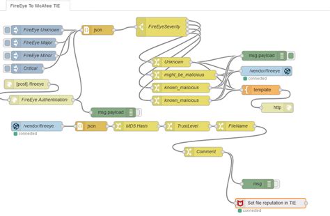 Node Red Flow Apply Fireeye File Reputation To Mcafee Tie Opendxl