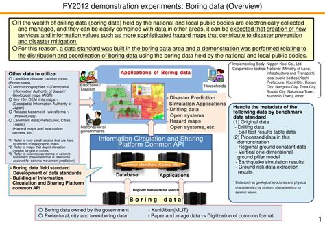 Ppt Enhancing Disaster Prevention Through Boring Data Management